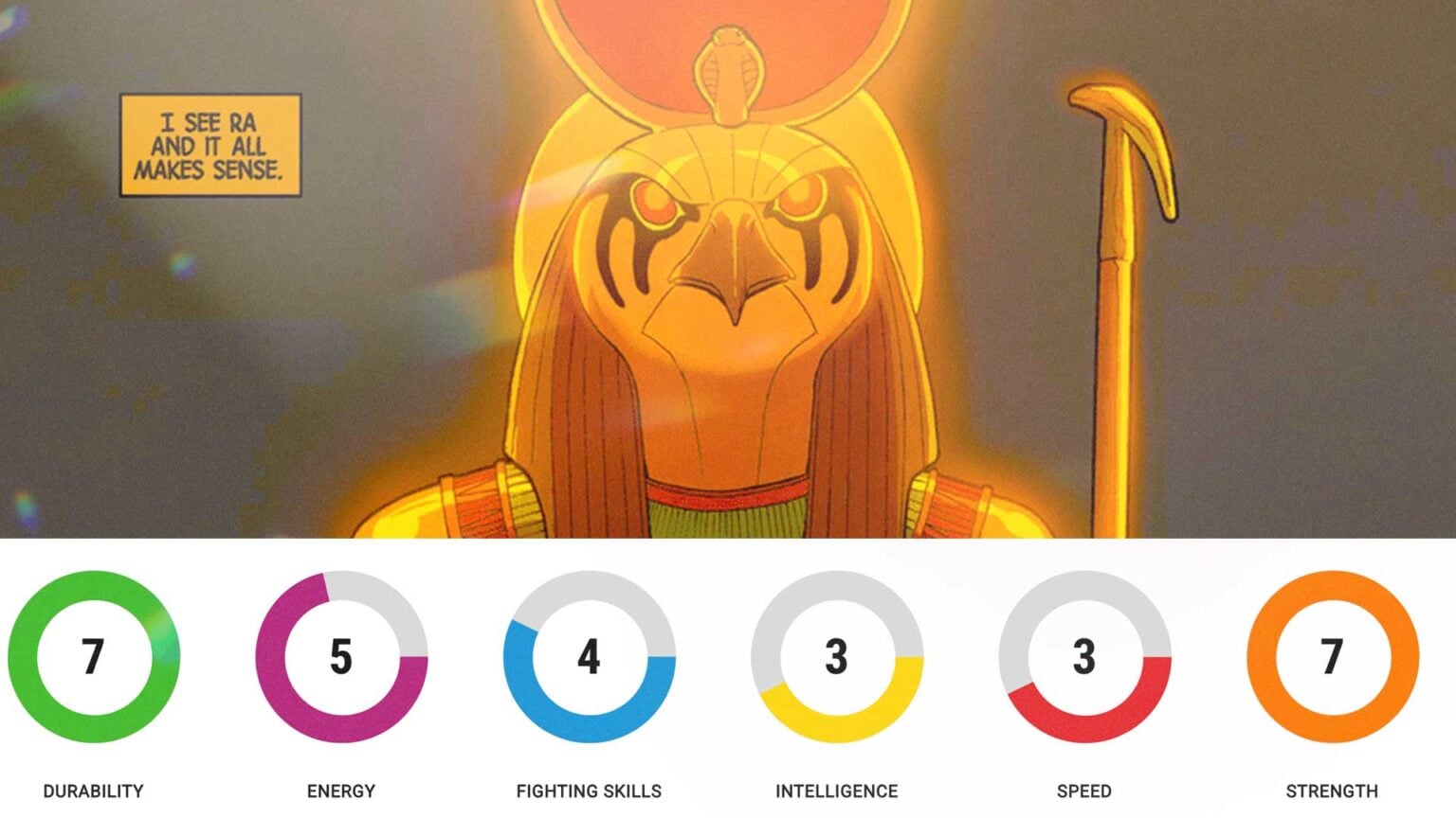 The 45 Most Powerful Marvel Characters, Ranked