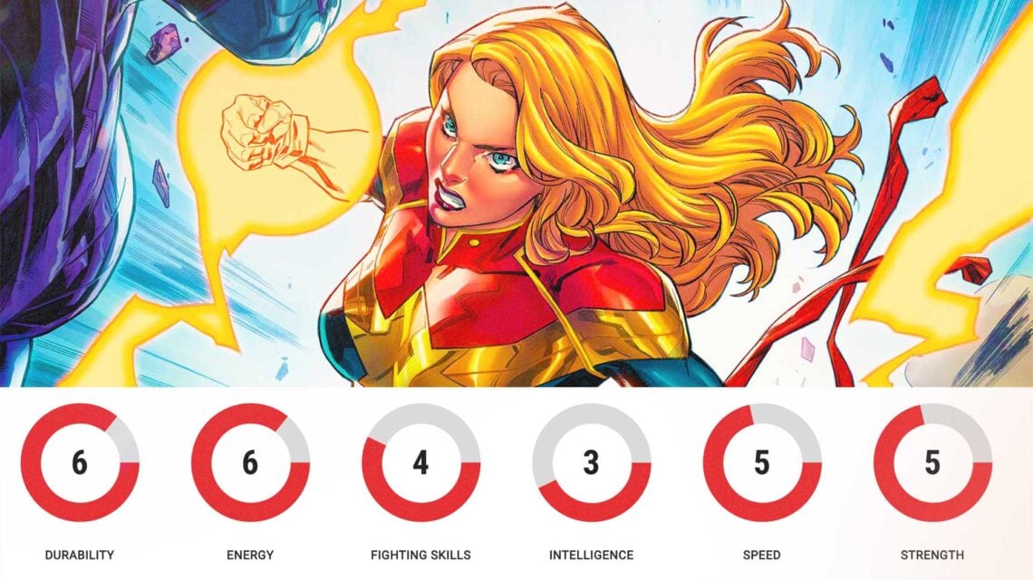 The Top 55 Most Powerful Marvel Characters Of All-Time, Ranked