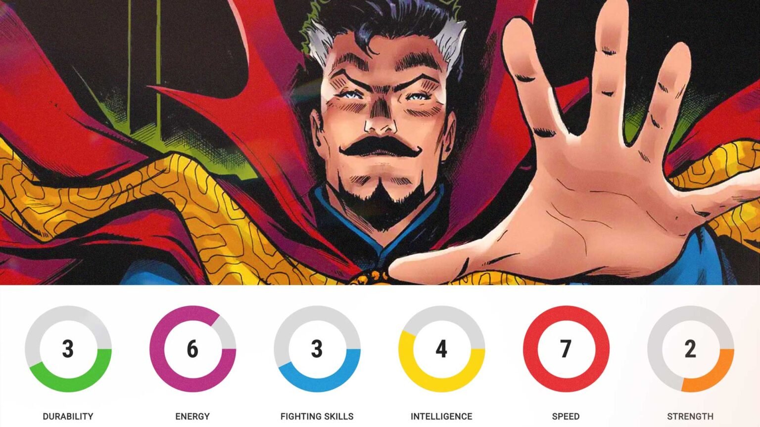 The 50 Most Powerful Marvel Characters, Ranked