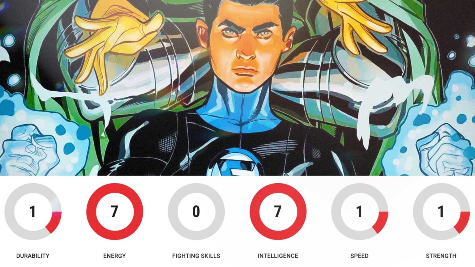 The 50 Most Powerful Marvel Characters, Ranked