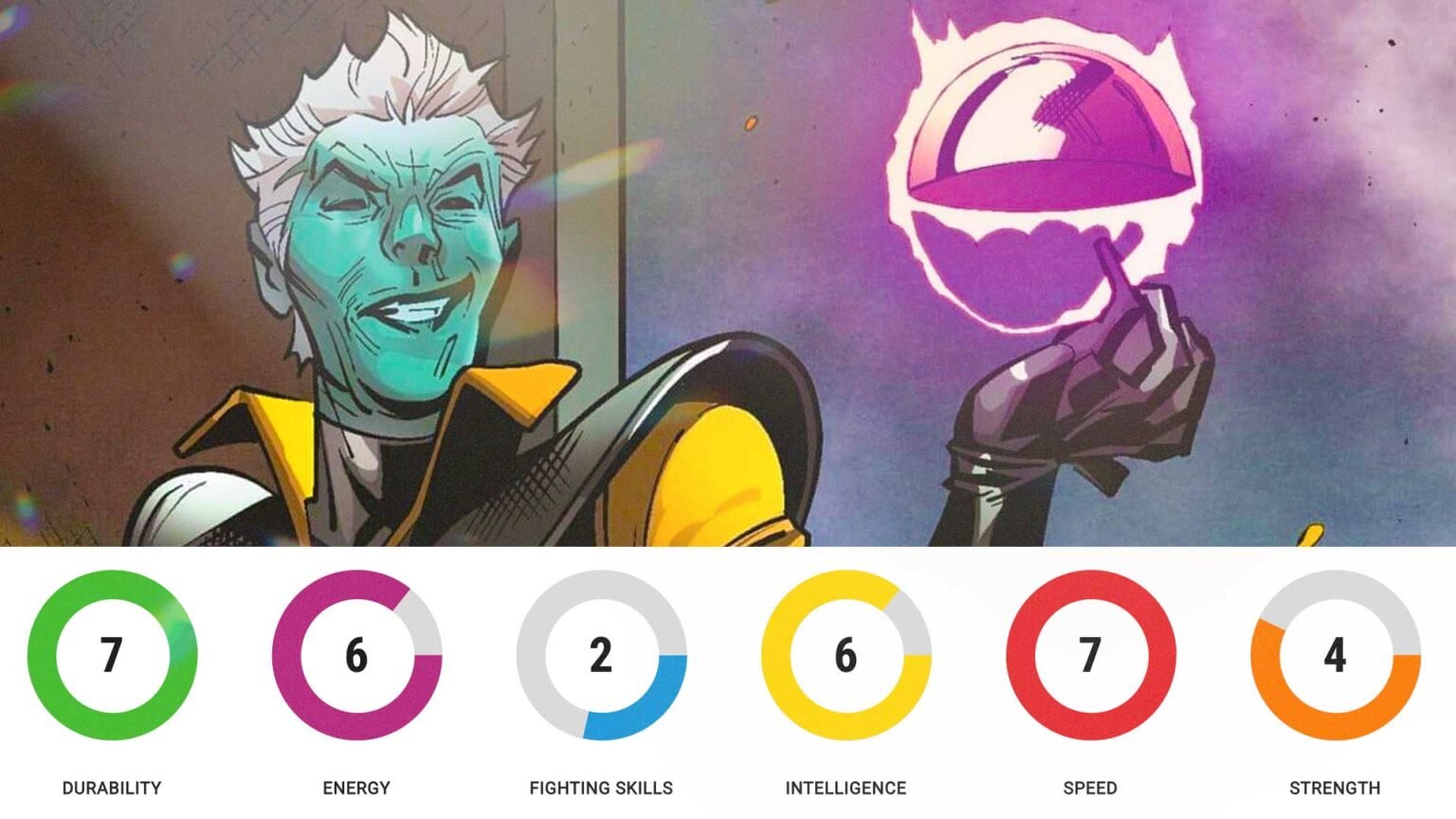 The 45 Most Powerful Marvel Characters, Ranked