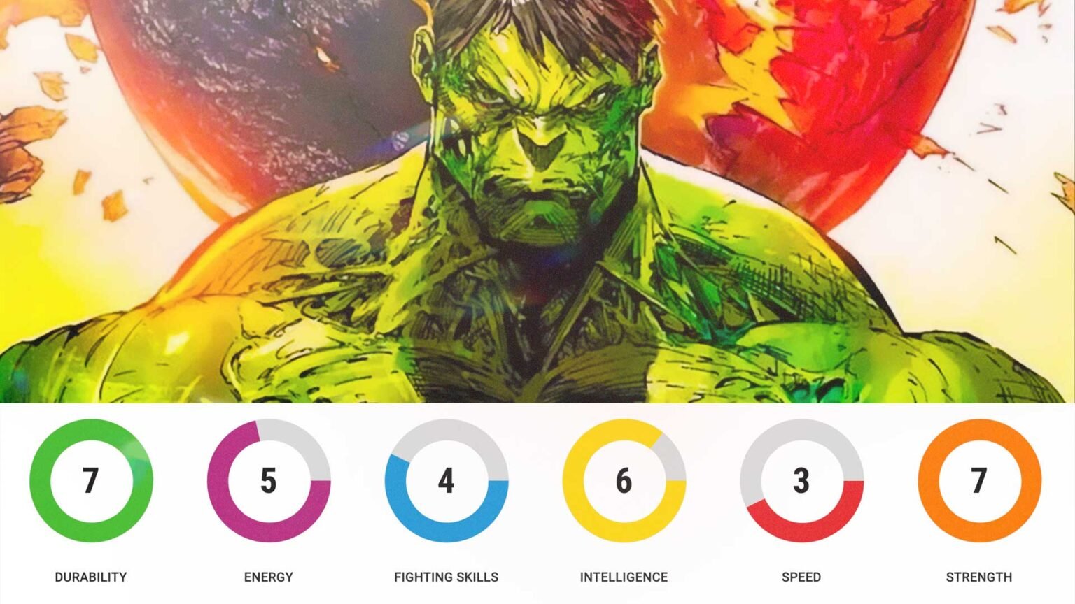 The 45 Most Powerful Marvel Characters, Ranked