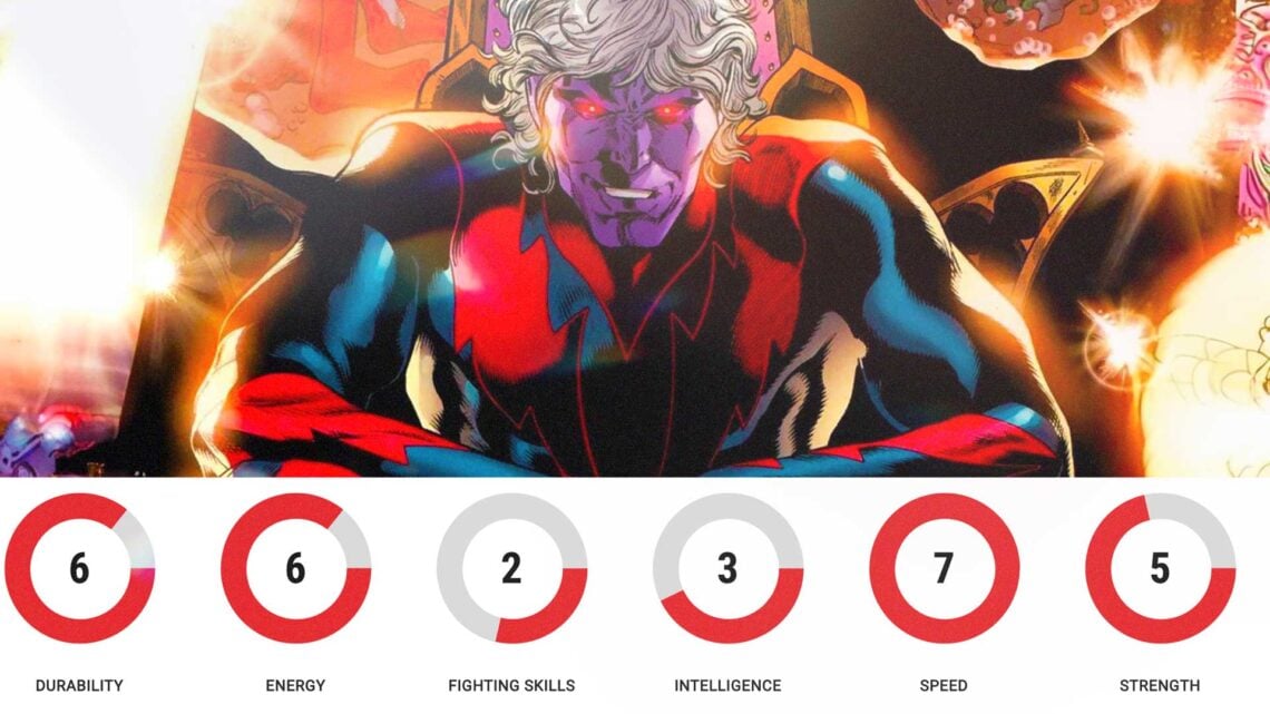 The 50 Most Powerful Marvel Characters, Ranked