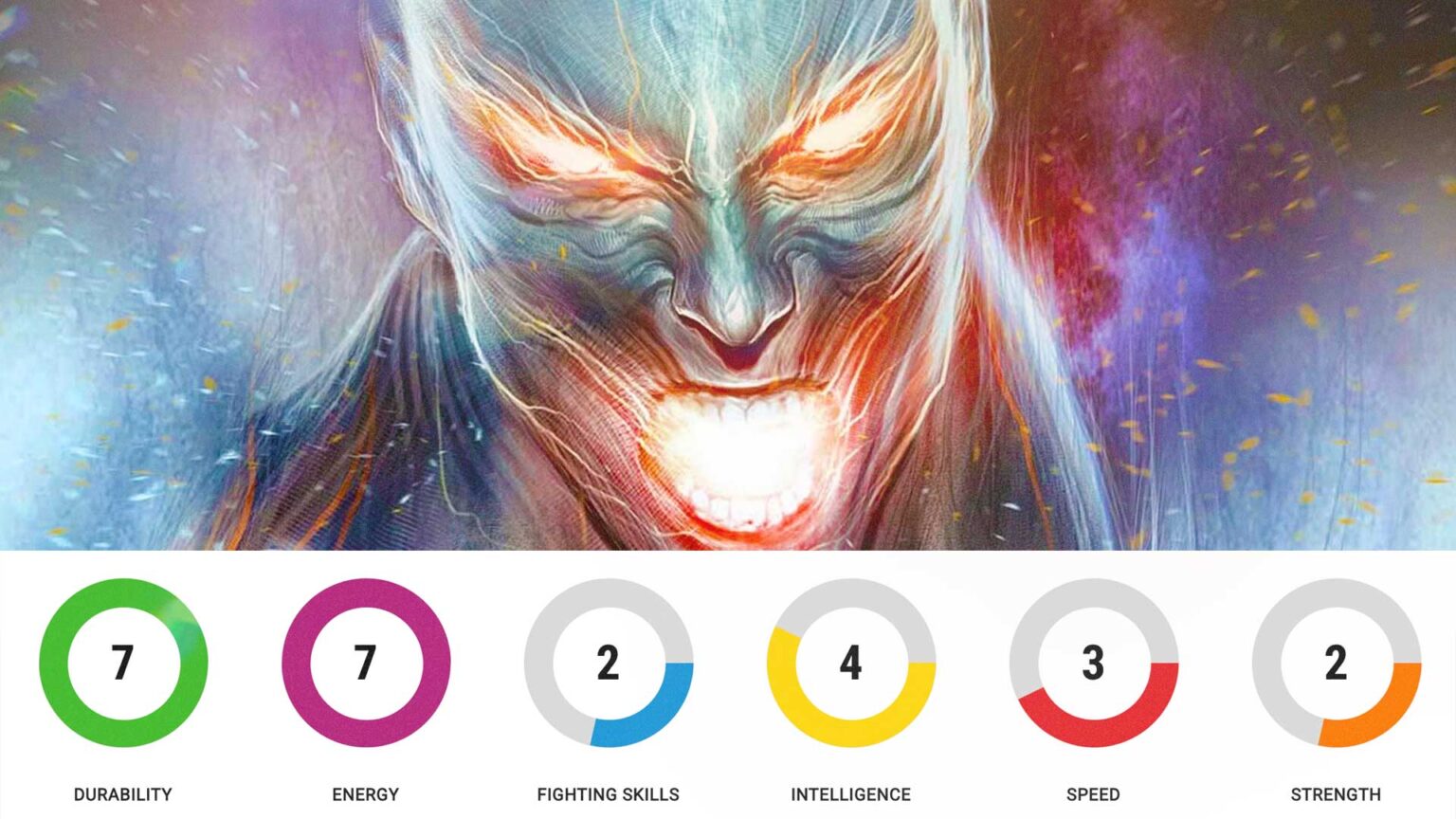 The Top 55 Most Powerful Marvel Characters Of All-Time, Ranked
