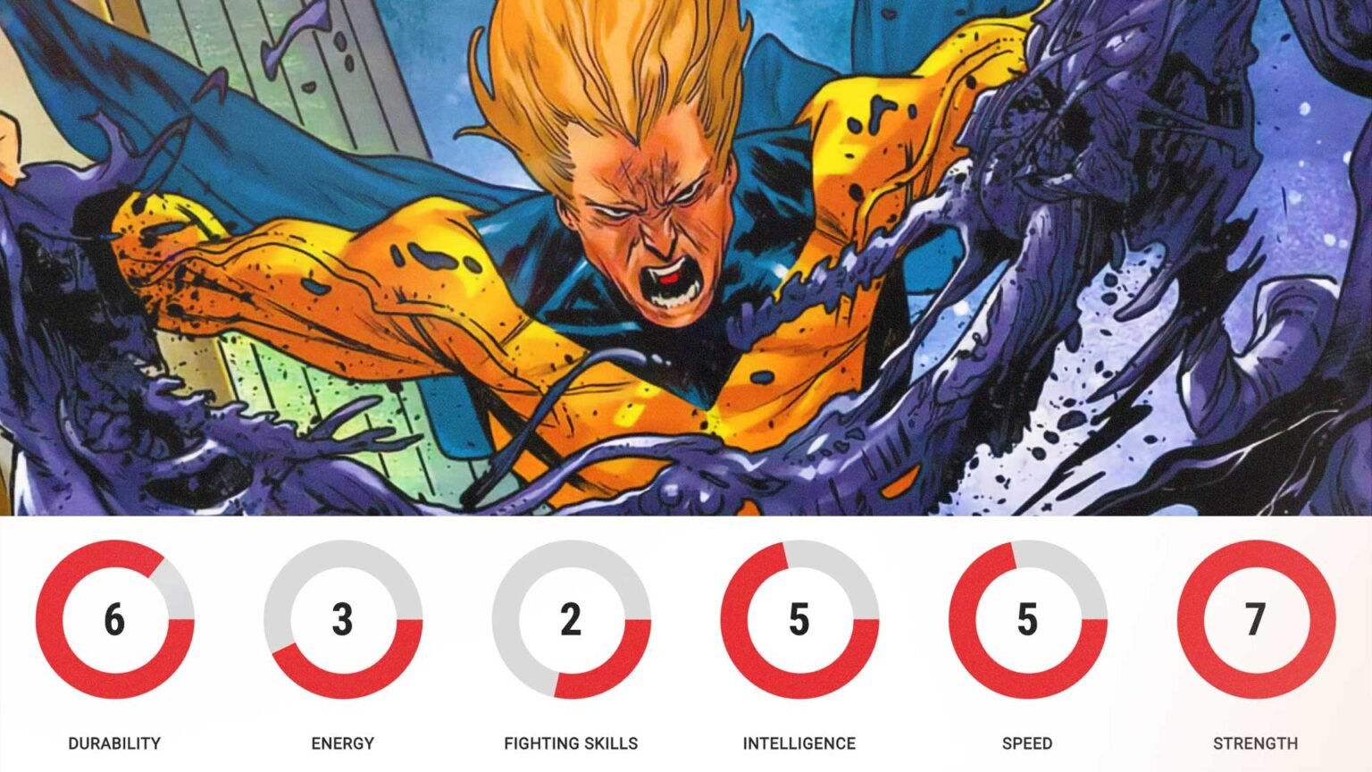 The 50 Most Powerful Marvel Characters, Ranked