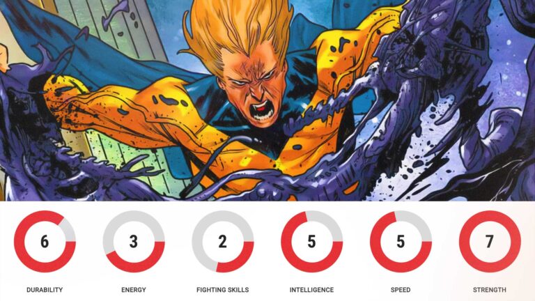 The 50 Most Powerful Marvel Characters, Ranked