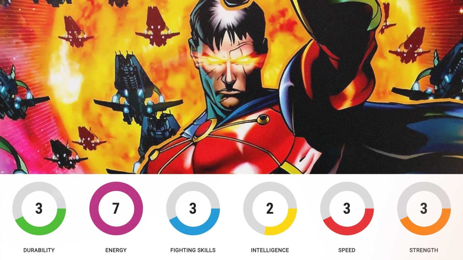 The 50 Most Powerful Marvel Characters, Ranked