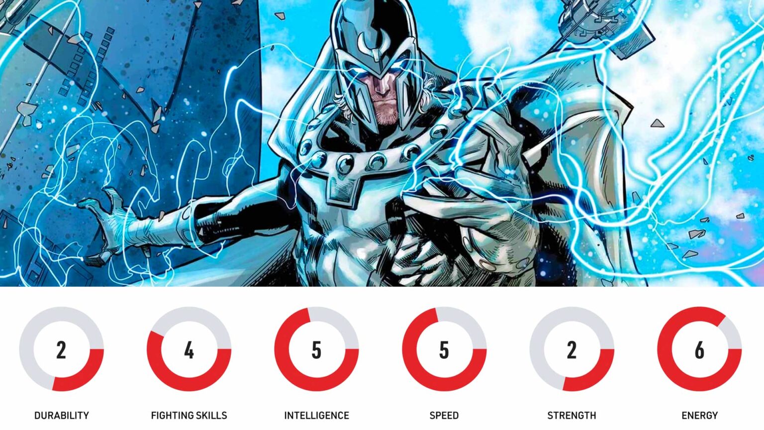 The Top 55 Most Powerful Marvel Characters Of All-Time, Ranked